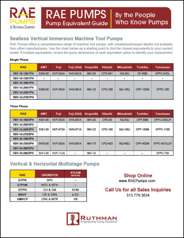 Download Product Liturature, Manuals and Other Resources - RAE Pumps